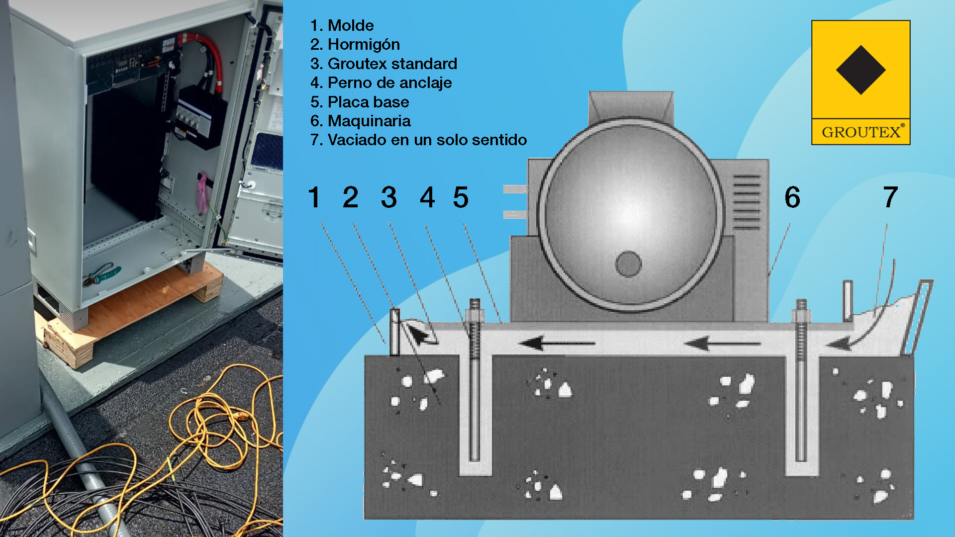 Aplicaciones y usos de los Grouts – Groutex Productos